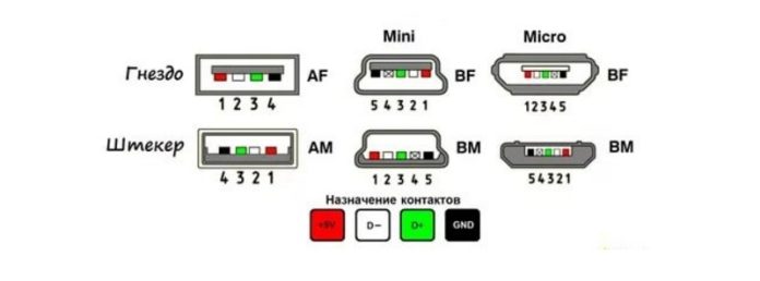 Sơ đồ chân micro USB và những thông tin bạn cần nắm