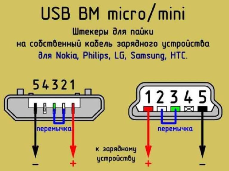 Sơ đồ chân micro USB và những thông tin bạn cần nắm