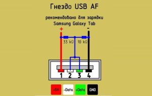 Sơ đồ chân micro USB và những thông tin bạn cần nắm